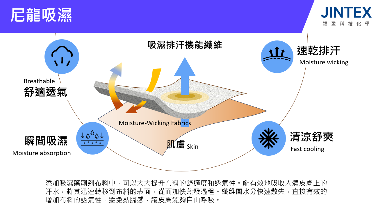 JINTEX releases new products :Nylon Moisture Management Solutions and ...